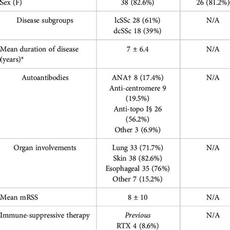 Hypothesis For The Pathogenesis Of Type 1 Autoimmune Pancreatitis Aip