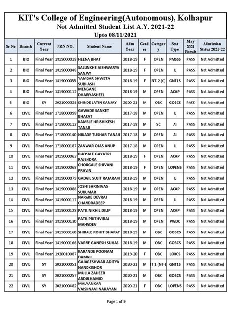 All Branch Not Admitted List Ay2020 21 Pdf