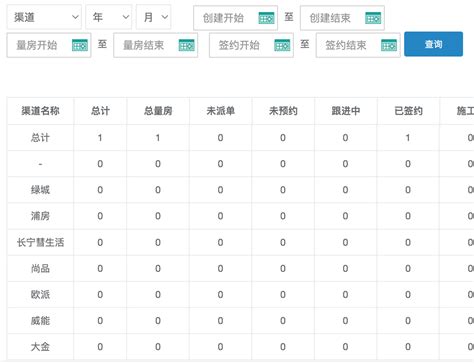 琪装erp Erp功能模块有哪些 琪派软件