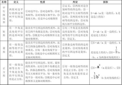 初中数学复习 二 空间与图形 ②四边形 word文档在线阅读与下载 无忧文档