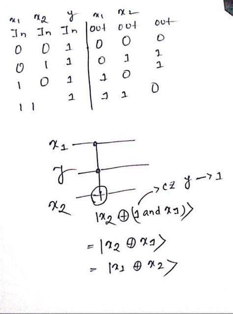 Universal Gates Making Using Reversible Computing In QISKIT DEV Community