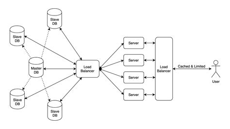 Scalable Architecture Without Magic • Milo Xeon