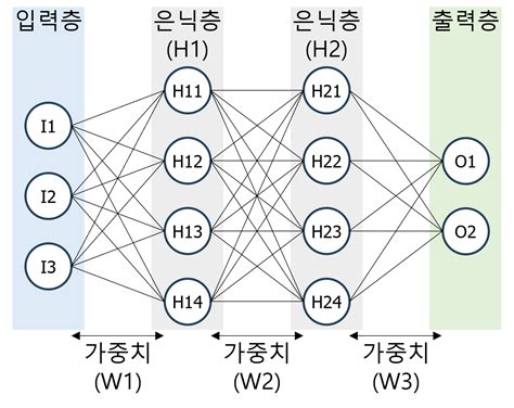 Flops Floating Point Operations Flops Floating Point Operations
