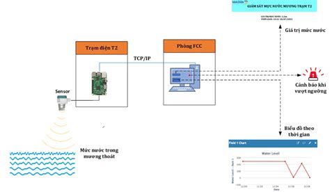 alarm sound on the webserver audio arduino forum
