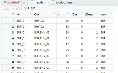 Sankey Using Networkd3 General Posit Community