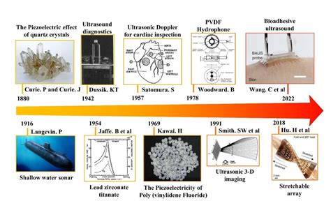 柔性超声技术前沿∣可编织且可穿戴的宽带聚合物超声换能器 上海波达医疗科技有限公司