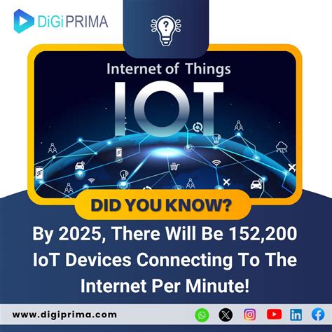 Didyouknow Techfacts Iotrevolution Futureoftech Techwave2025 Ai Technology Itsolutions