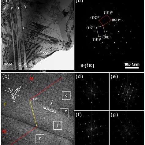 Schematic Diagram Of Superlattice Intrinsic Stacking Fault Sisf And
