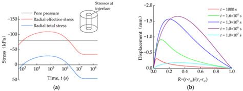 Symmetry Special Issue Symmetry In The Finite Element Method And Finite Element Analysis