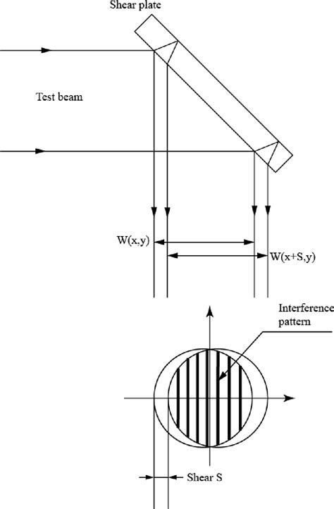 figure 1 from quantitative data extraction using spatial fourier