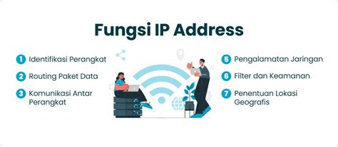 Apa Itu IP Address Jenis Fungsi Dan Cara Cek IP Address