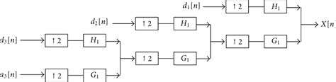 Figure 4 From An Efficient Technique For Compressing Ecg Signals Using