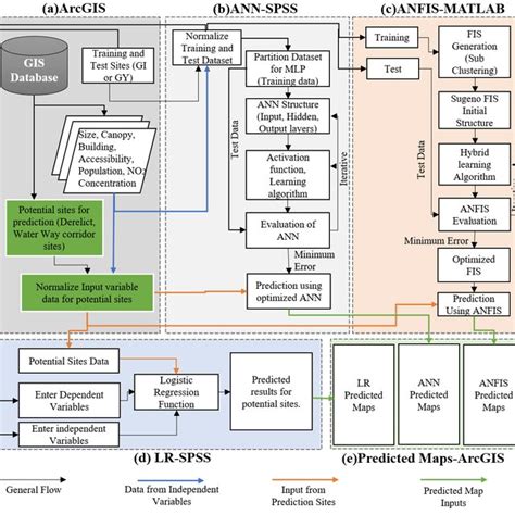 Figure Ann1 Typical Structure And Process Of Mlp Input X Forward Download Scientific