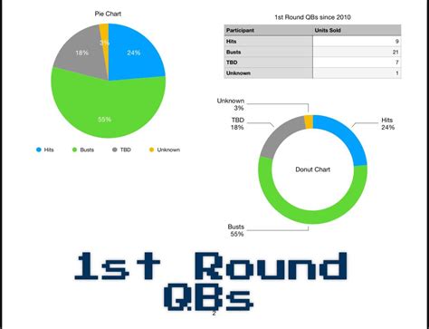 1st Round Qbs Since 2010 Rnfl