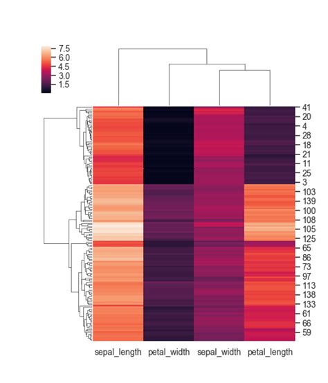 Seaborn Clustermap Seaborn Documentation