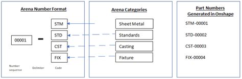 configure part numbering