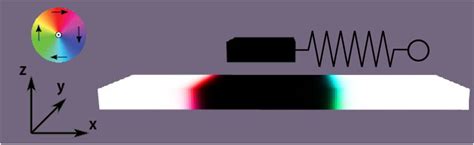 The Tip Strip Setup With A 60×60 Nm Square Film Depicting The Tip Download Scientific