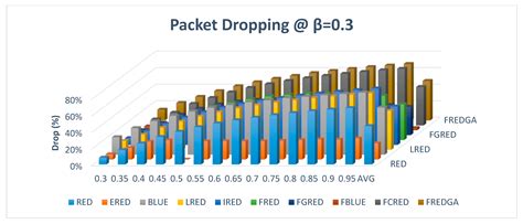 Symmetry Free Full Text Fuzzy Based Active Queue Management Using Precise Fuzzy Modeling And
