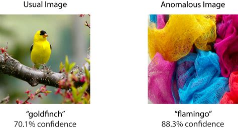Unsolved Ml Safety Problems The Berkeley Artificial Intelligence Research Blog