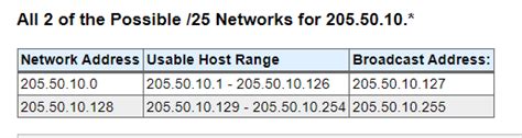 Solved This Is Network Class C Subnetting Ip What Is The Subnet Mask Course Hero