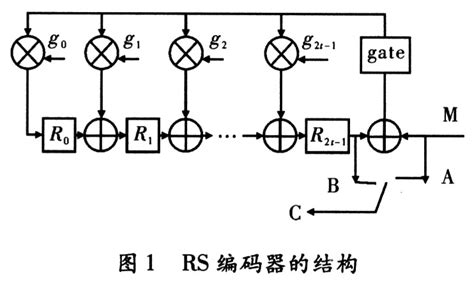 基于fpga的rs编码器的设计与实现 Aet 电子技术应用