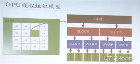 Gpu编程模型 知乎