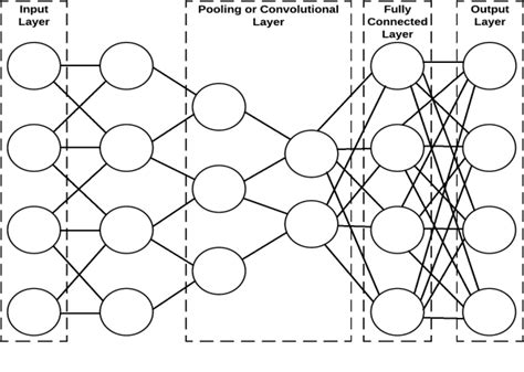 Figure 1 From Users Activity Gesture Recognition On Kinect Sensor Using Convolutional Neural