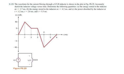 Solved 6 29 The Waveform For The Current Flowing Through A Chegg Com