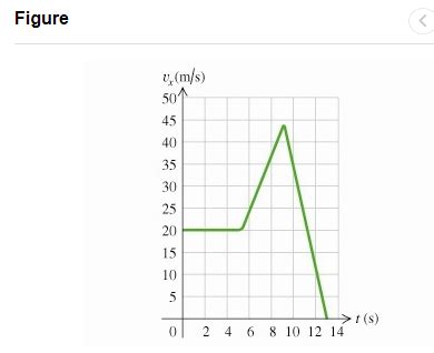Solved FigureFind The Instantaneous Acceleration At Time T Chegg