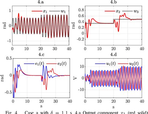 figure 4 from robust regulation for linear systems using impulsive