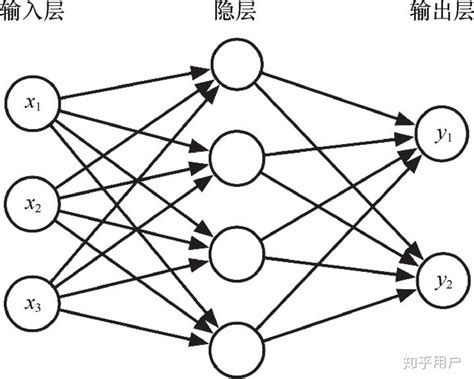 如何直观地解释 backpropagation 算法