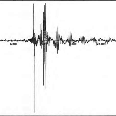 Impulse Response Of The Shell Given By Inverse Fourier Transformation Download Scientific Diagram
