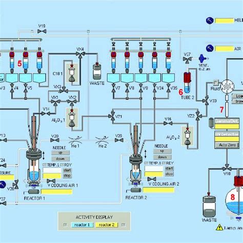 flow sheet of the synthesis module tracerlab fx2 n for the