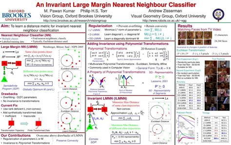 Ppt An Invariant Large Margin Nearest Neighbour Classifier Powerpoint