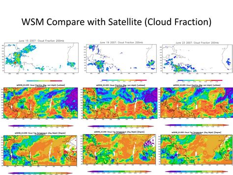 Ppt Wrf Microphysics Scheme Sensitivity Discussion Powerpoint