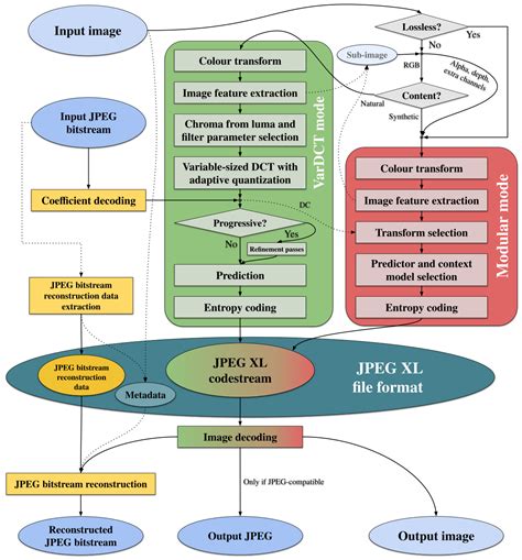 ملفjpeg Xl Codec Architecturesvg المعرفة