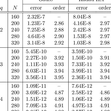 5 Discrete Energy For The Ch Equation With ε 2 0001 Example 53