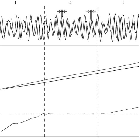 phase synchronization between oscillating systems а signals of
