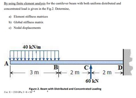 Solved By Using Finite Element Analysis For The Cantilever