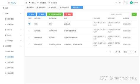 堪称一站式管理平台,同时支持linux、mysql、redis、mongodb可视化管理! 知乎 堪称一站式管理平台,同时支持linux、mysql、redis、mongodb可视化管理! 知乎