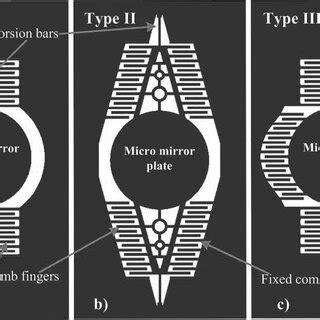 Three Different Micro Mirror Designs A Micro Mirror With Conventional Download Scientific