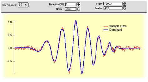 Time Frequency Analysis