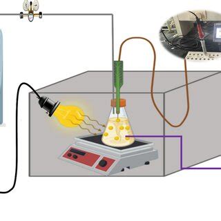 Schematic Diagram Of The Experimental Setup Download Scientific Diagram