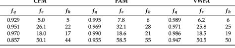Scheduling Results Of Different Algorithms Download Scientific Diagram