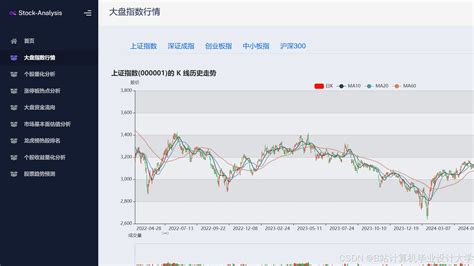 计算机毕业设计pythoncnn卷积神经网络股票行情预测系统 量化交易分析 股票爬虫 大数据毕业设计源码文档 Ppt讲解 Csdn博客