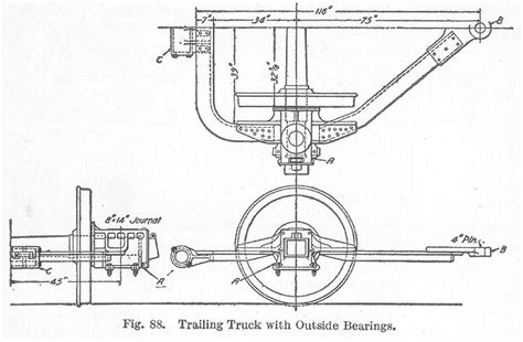 Locomotive Boilers And Engines