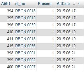 Arrays Fetching Data From MySQL Database Using PHP Stack Overflow
