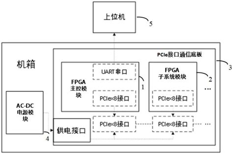 基于多fpga的轨道交通供电系统的实时仿真装置的制作方法