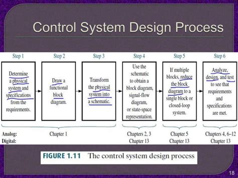 Control Systems Engineering Pptx
