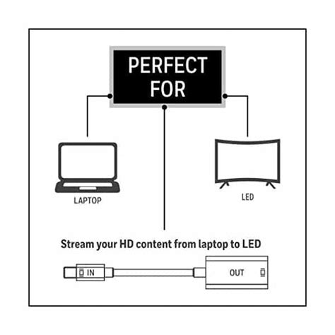 Honeywell Mini Display Port To VGA Adapter